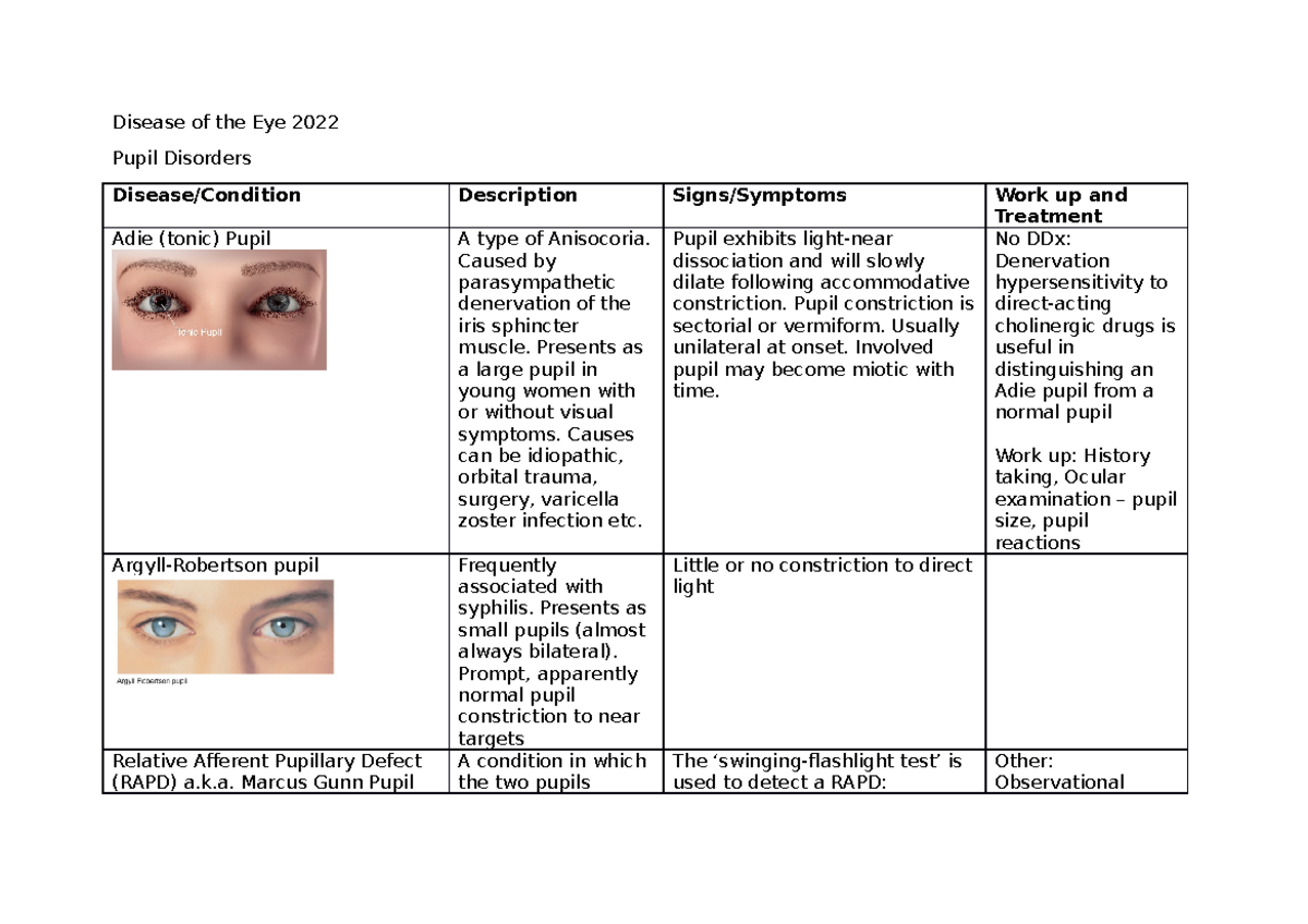 Disease of the Eye 2022 - Condition and signs - Disease of the Eye 2022 ...