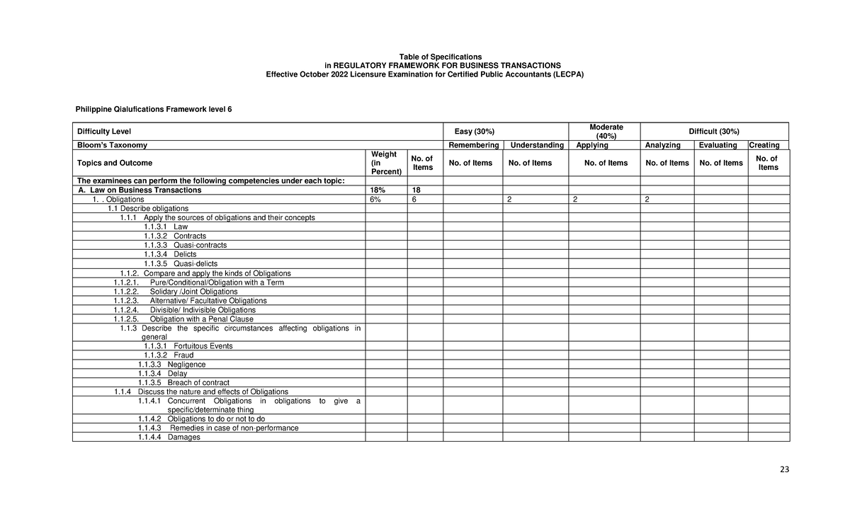 Annexes-TOS-Effective-October-2022 23 - 23 Table of Specifications in ...