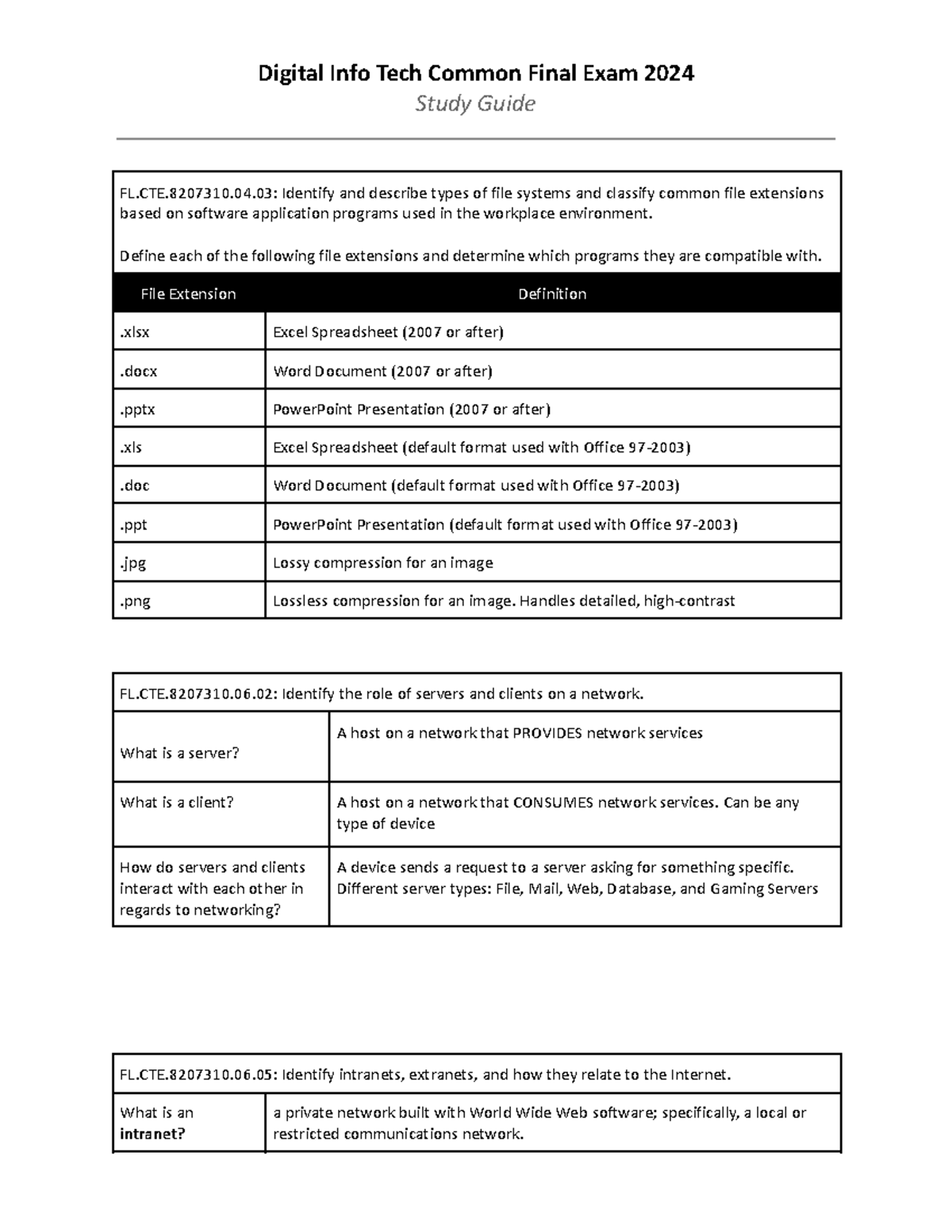 Copy of Digital Info Tech Common Final Exam Study Guide - Digital Info ...