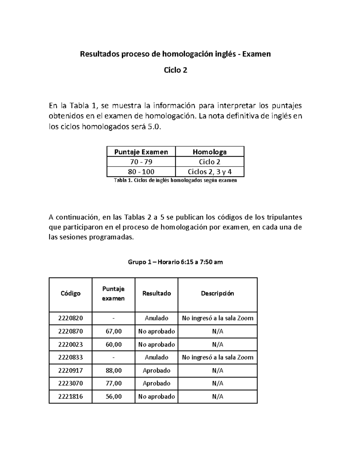 Resultados proceso de homologación inglés por examen C2 - Resultados ...