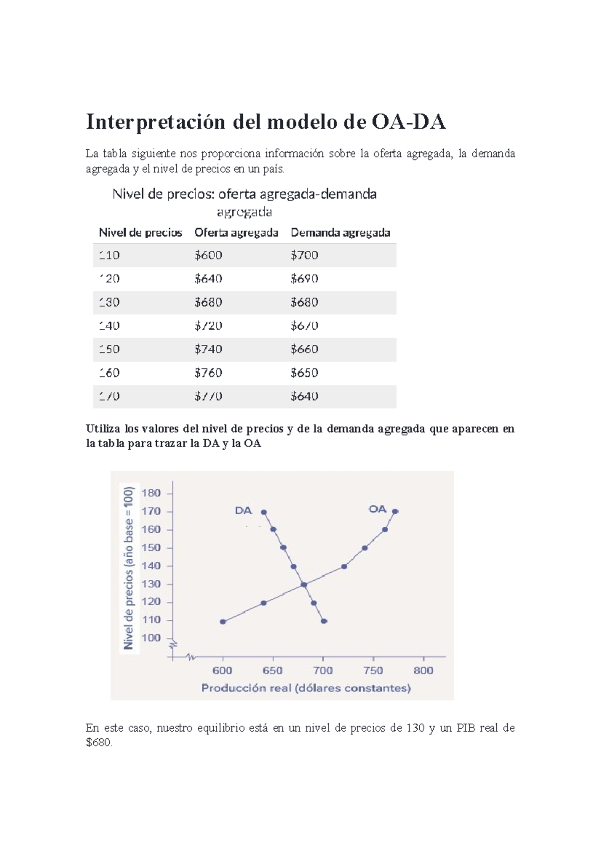 Supro - Apuntes 2 - Interpretación del modelo de OA-DA La tabla ...