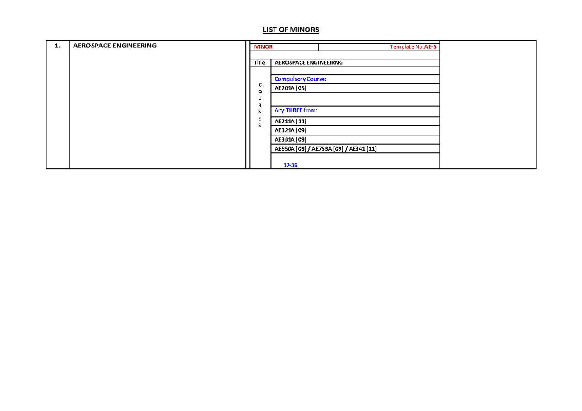 Minors at iitk updated - minor now - 1. AEROSPACE ENGINEERING MINOR ...