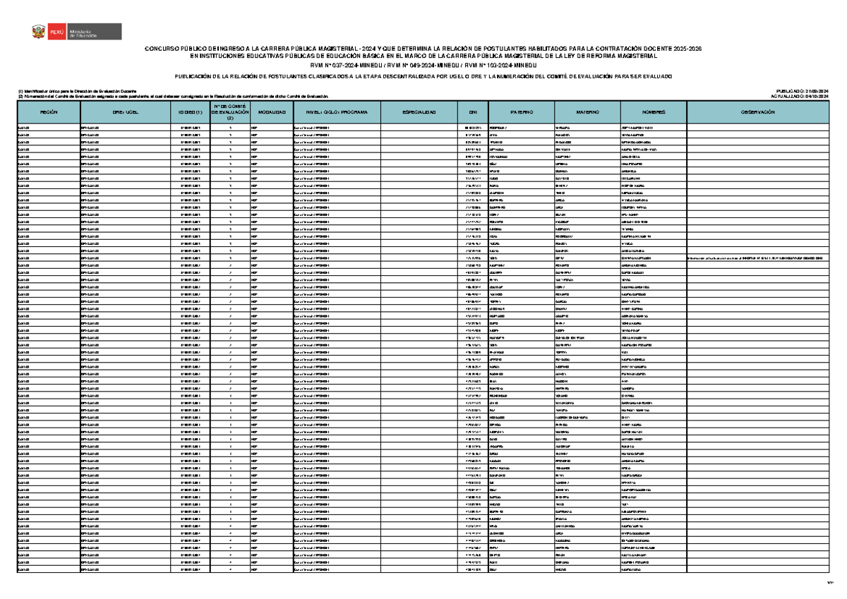 11728154093 Callao - FAFAFAF - REGIÓN DRE / UGEL ID DIED (1) N° DE ...