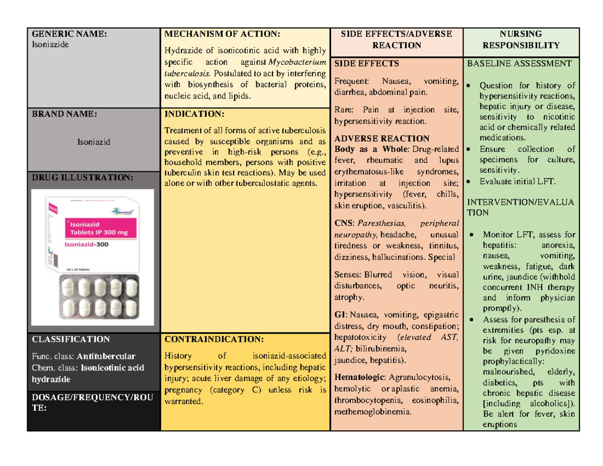 Isoniazide DS - Drug study: analysis for Isoniazid - GENERIC NAME ...