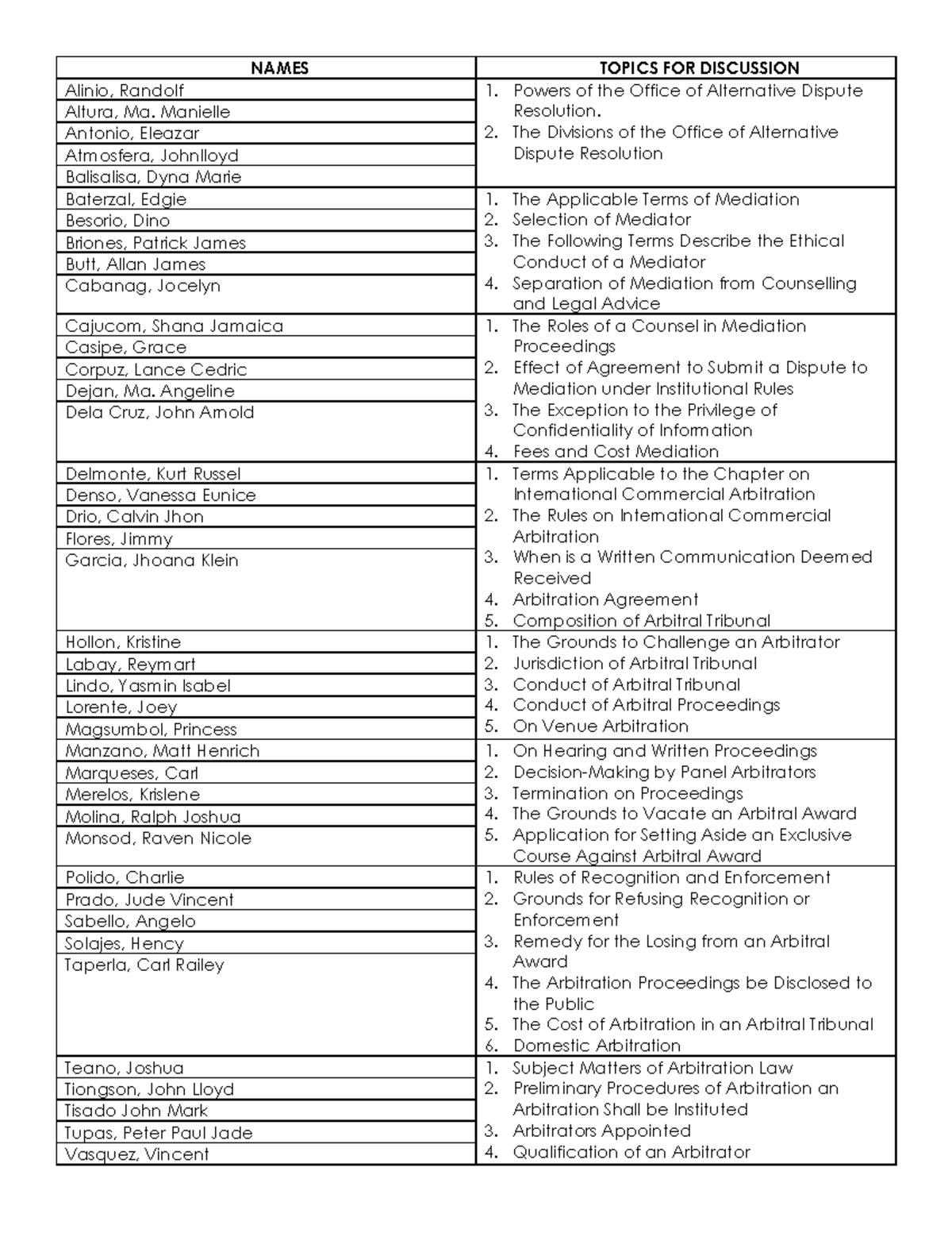3 A Bscrim Topics - NAMES TOPICS FOR DISCUSSION Alinio, Randolf 1 ...