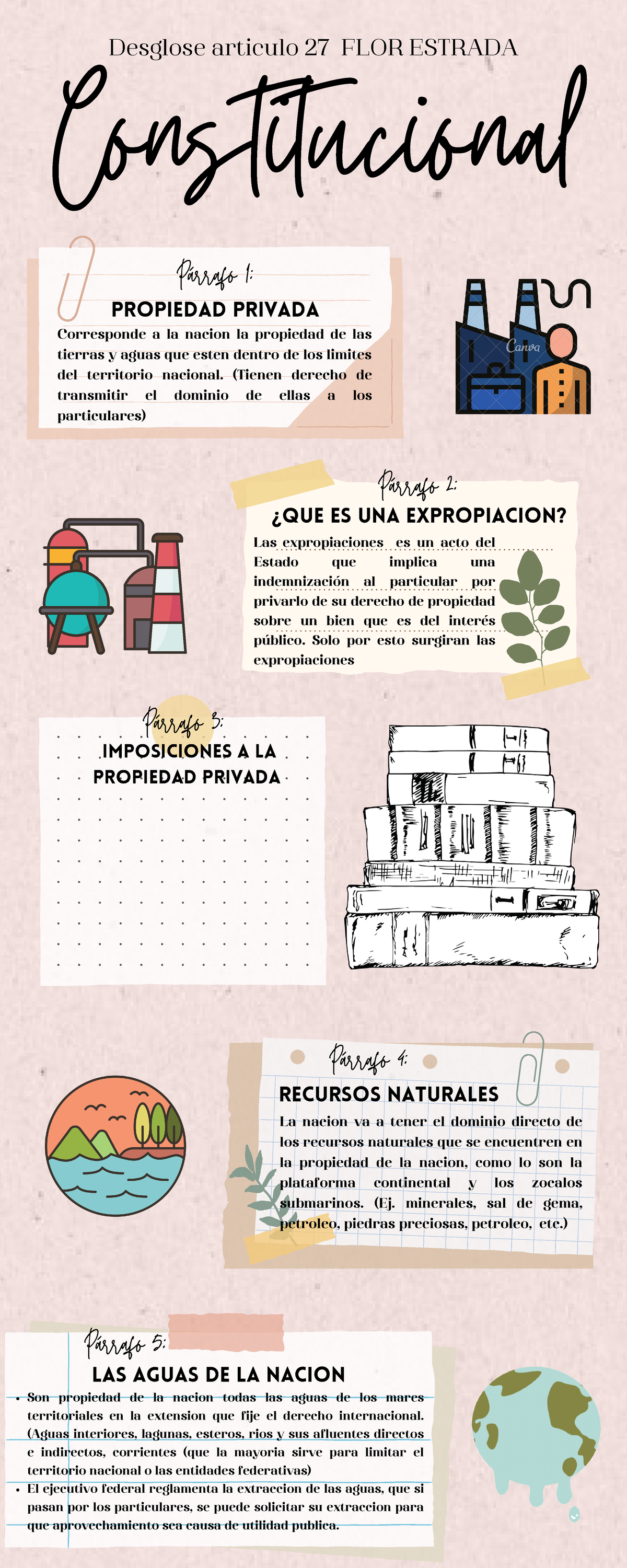 Desglose 27 Constitucional - Constitucional Desglose articulo 27 FLOR ...