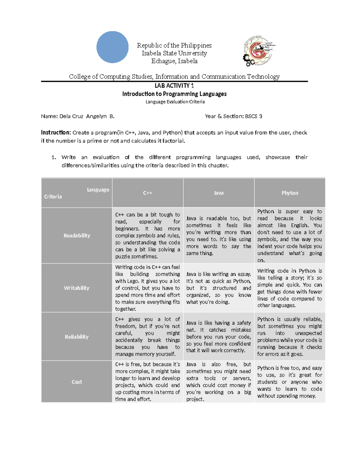 Activity 1 Evauation Criteria - Republic of the Philippines Isabela State University Echague ...