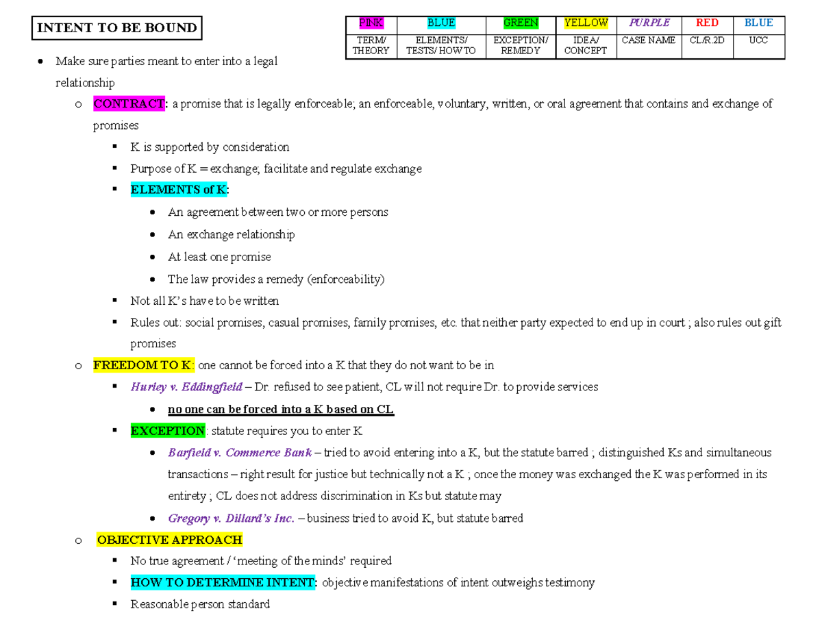 Contracts 1 Outline - INTENT TO BE BOUND Make sure parties meant to ...