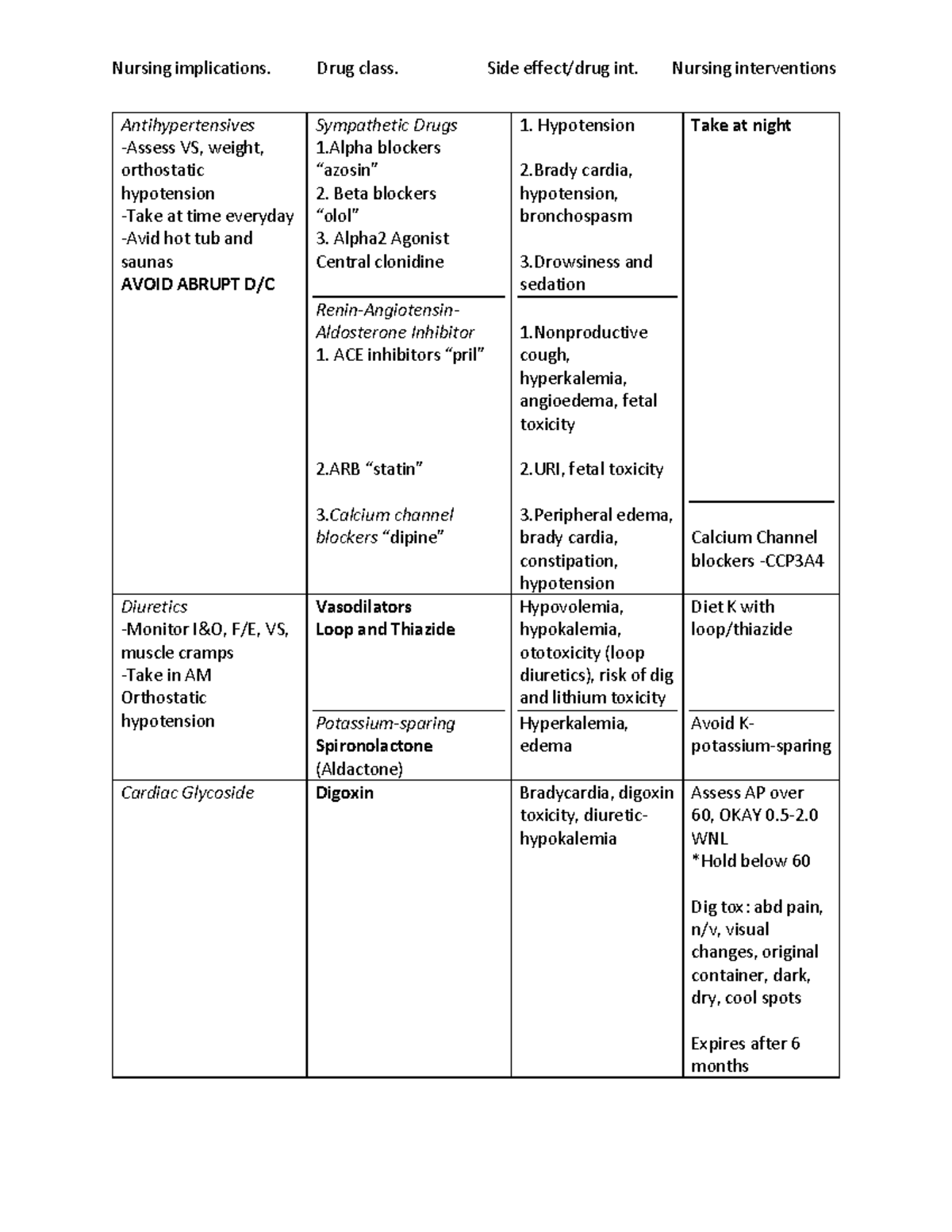 Pharm medications - Medication - Nursing intervention - side effects ...
