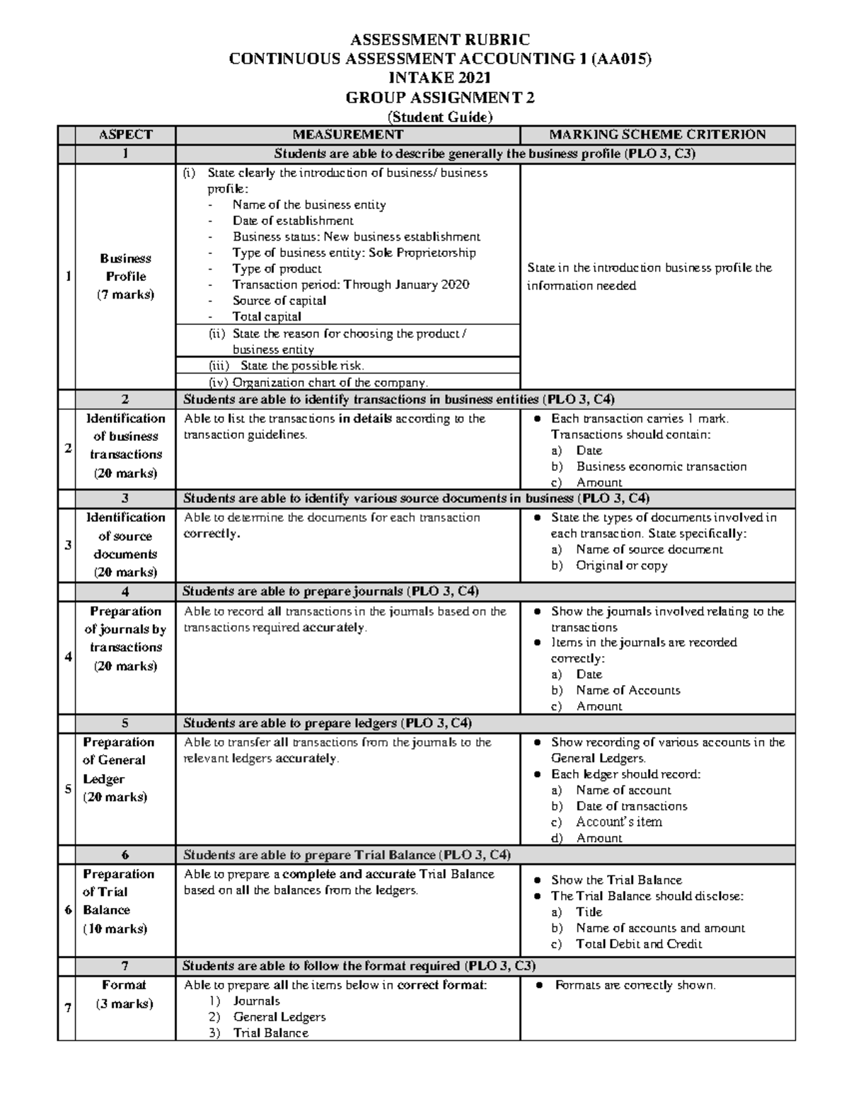 Students Guide FOR Group Assignment 2.docx - ASSESSMENT RUBRIC CONTINUOUS ASSESSMENT ACCOUNTING ...