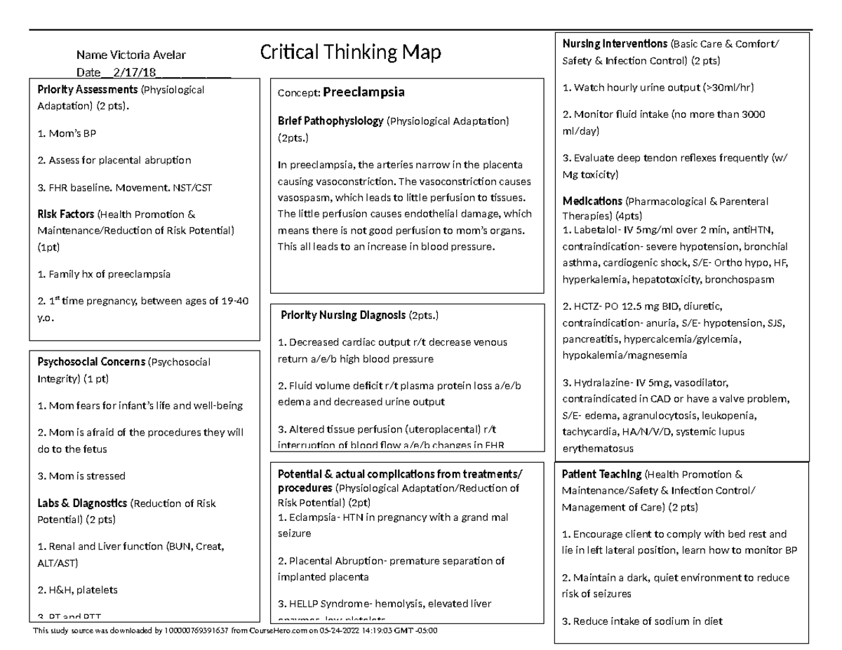 Critical Thinking Map Conceptual 2018 Preeclampsia 1 - Name Victoria ...