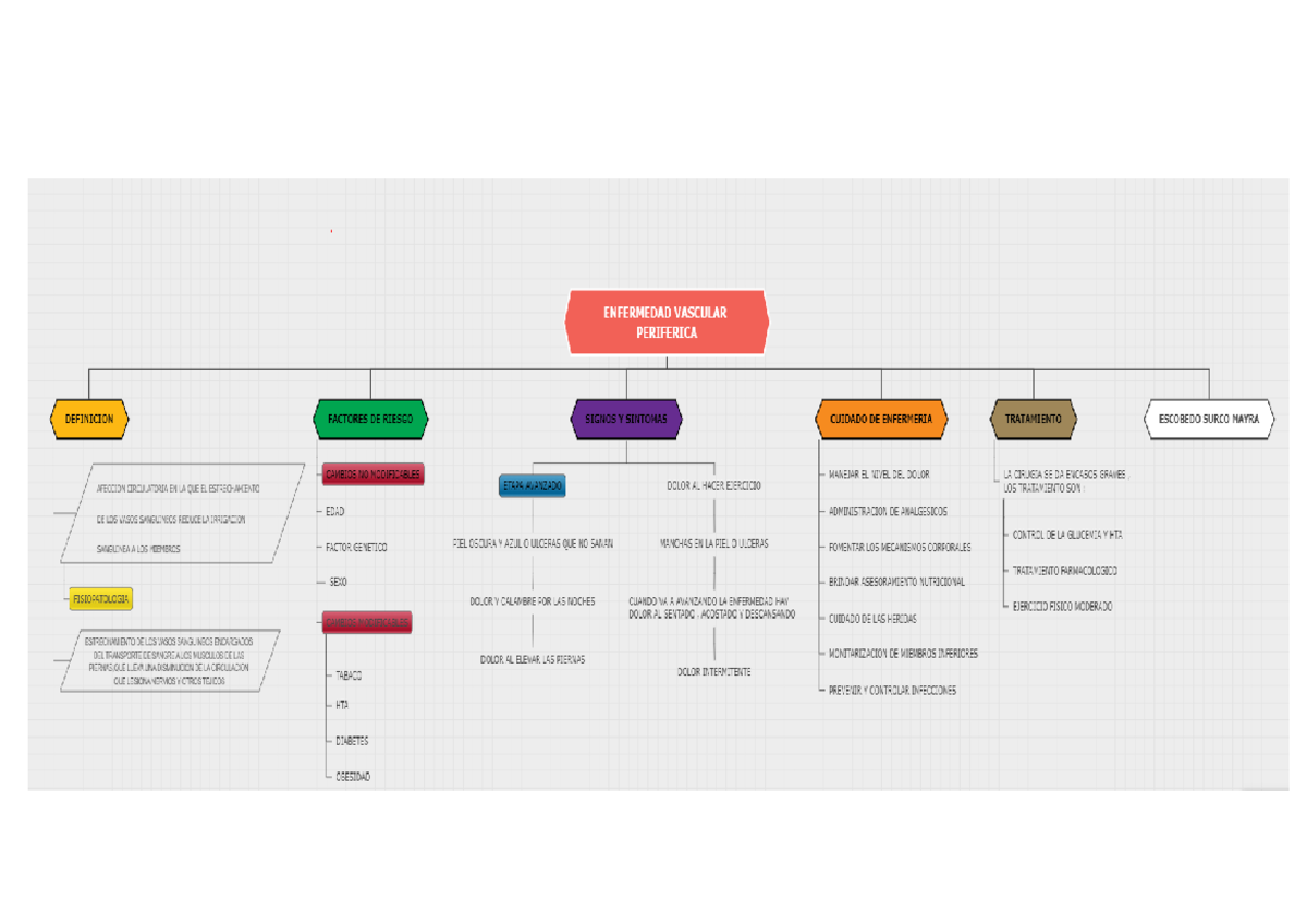 Mapa conceptual - Lenguaje - UCV - Studocu