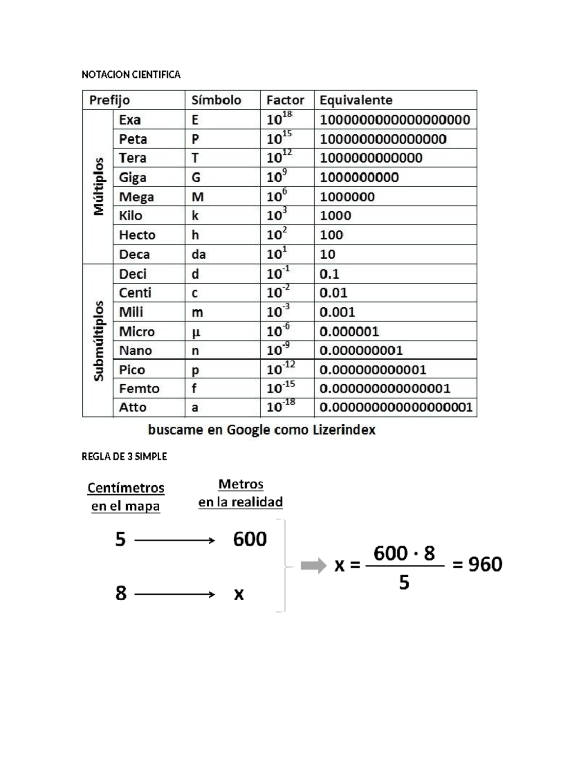 Notacion Cientifica - apunte - NOTACION CIENTIFICA Prefijo Símbolo ...