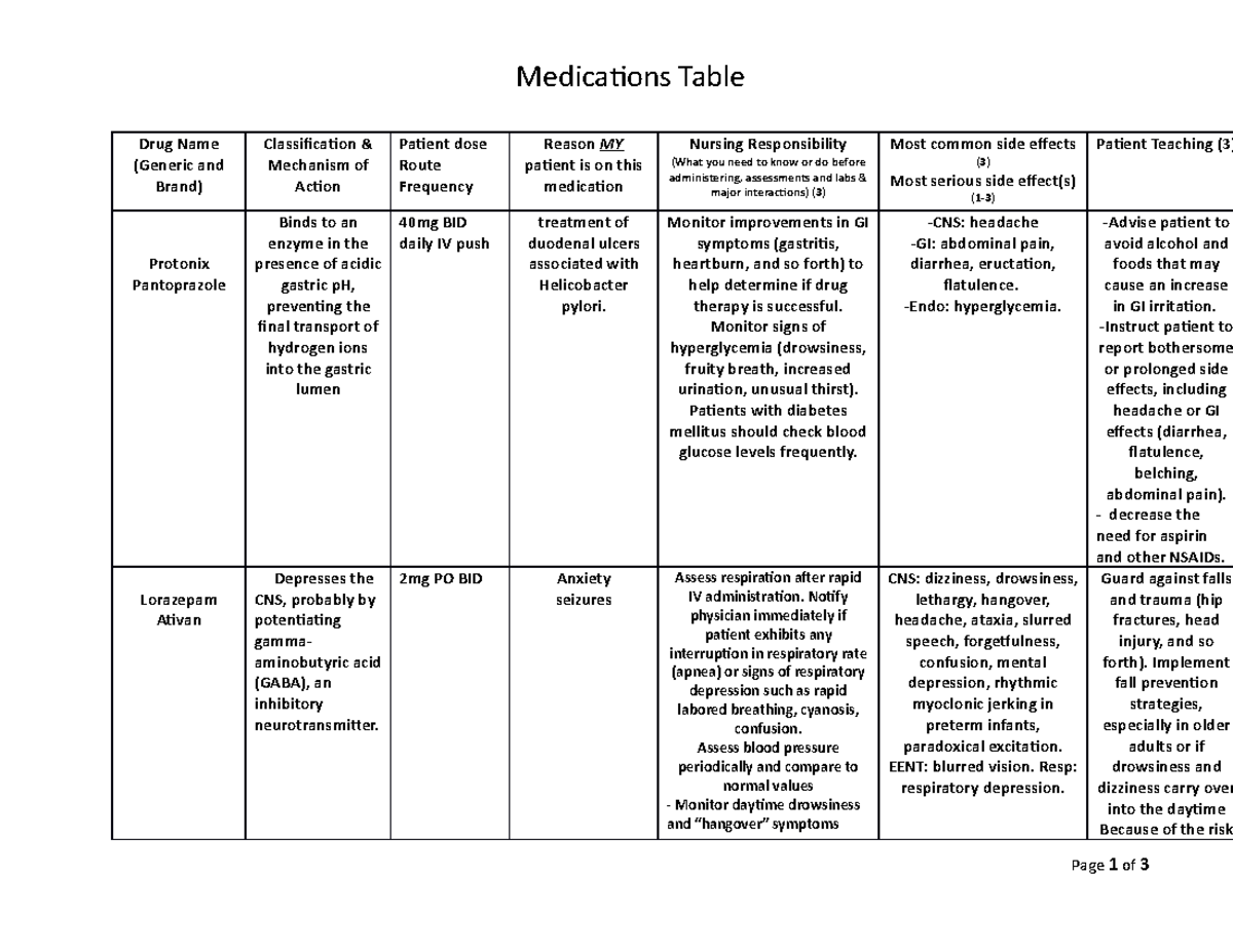 Medications Table 10:30 - Medications Table Drug Name (Generic and ...
