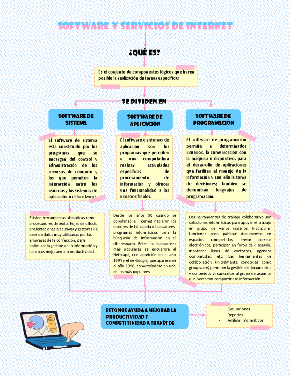 Mapa conceptual Software - SOFTWARE Y SERVICIOS DE INTERNETSOFTWARE Y ...