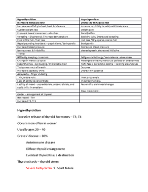 PE concept map - VNSG 1329 - 1 Signs/Symptoms Lab Results Diagnostic ...