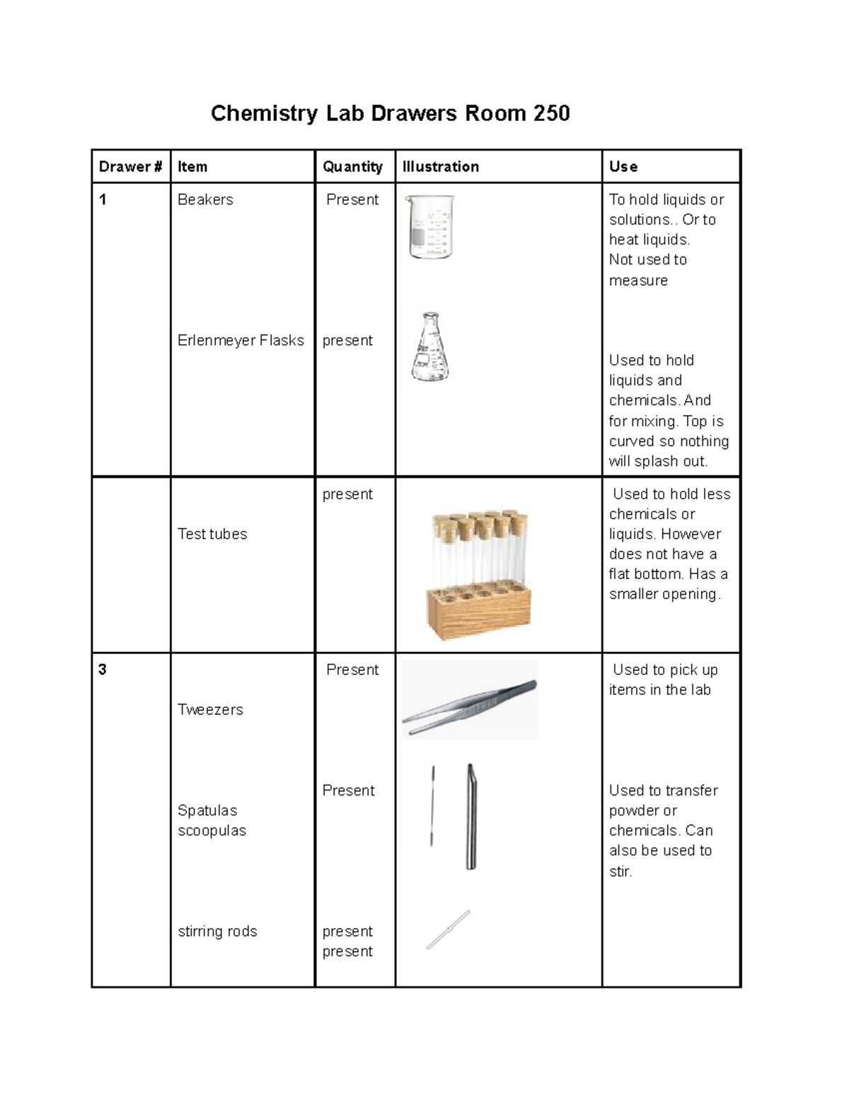 Chemistry Lab Drawers Room - . Or to heat liquids. Not used to measure ...