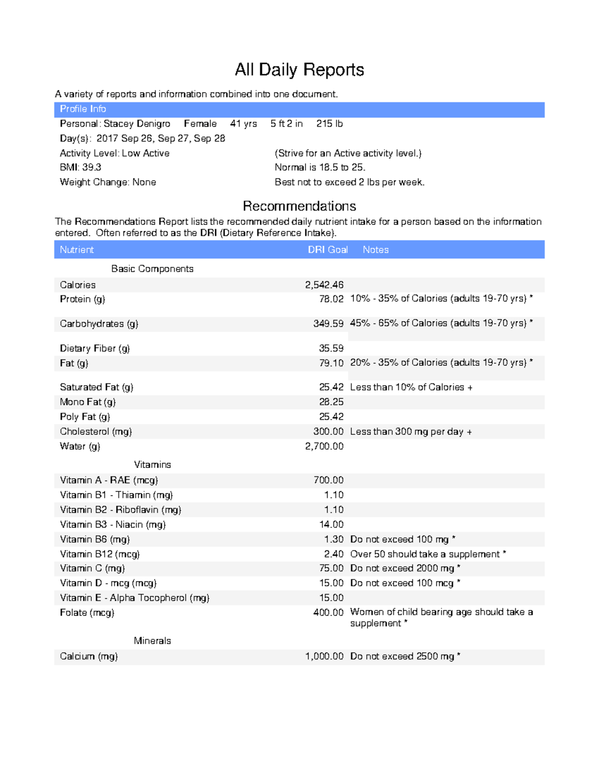All Daily - template for nutrition - All Daily Reports Profile Info ...
