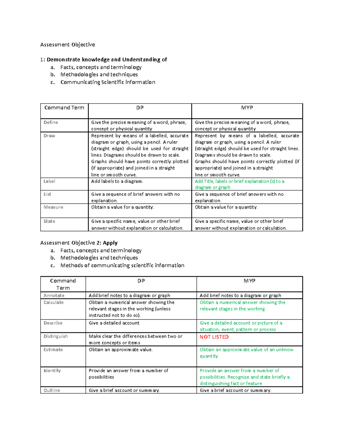 Command Term Comparison DP MYP - Assessment Objective 1: Demonstrate ...