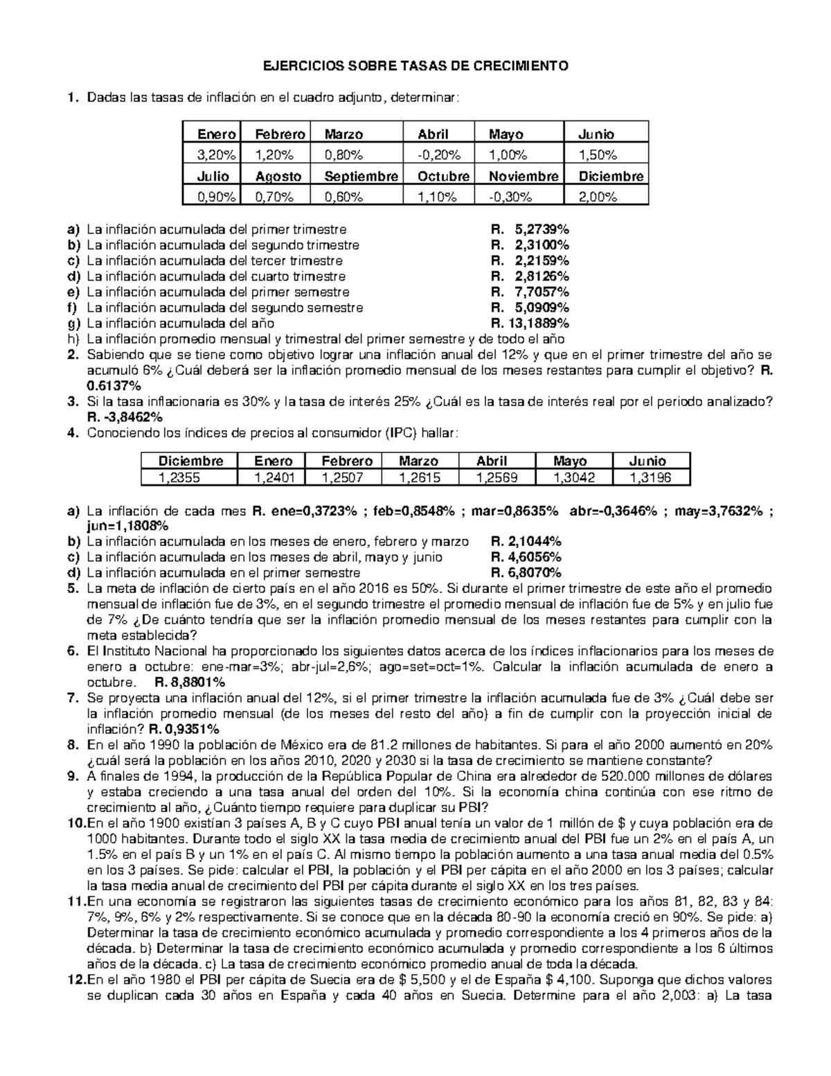 Ejercicios sobre tasas - EJERCICIOS SOBRE TASAS DE CRECIMIENTO 1. Dadas ...