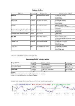 Advanced Chart Patterns Cheat Sheet - Stock Market - Studocu