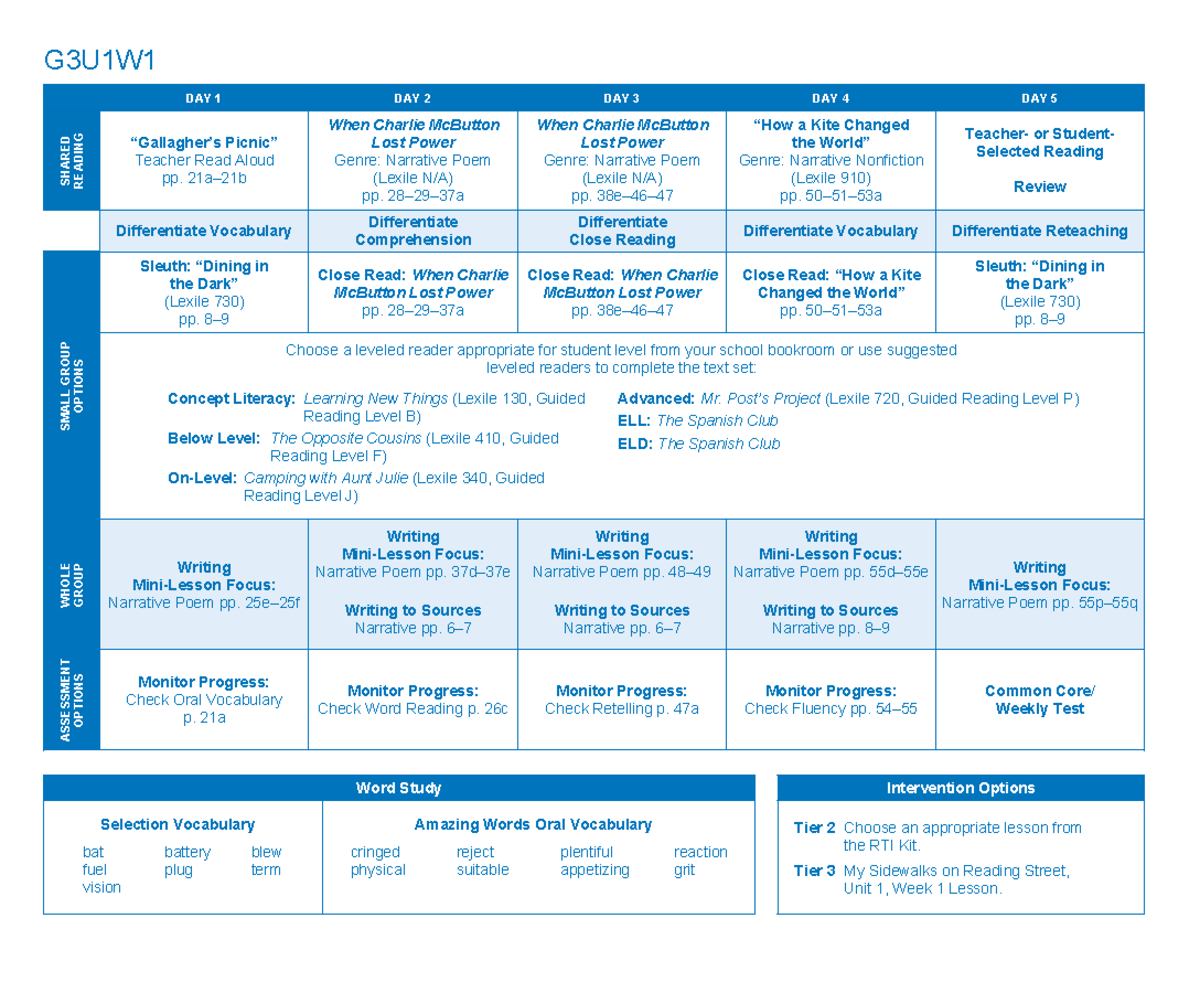 Pearson 3rd Grade Unit 1 - DAY 1 DAY 2 DAY 3 DAY 4 DAY 5 SHARED READING ...