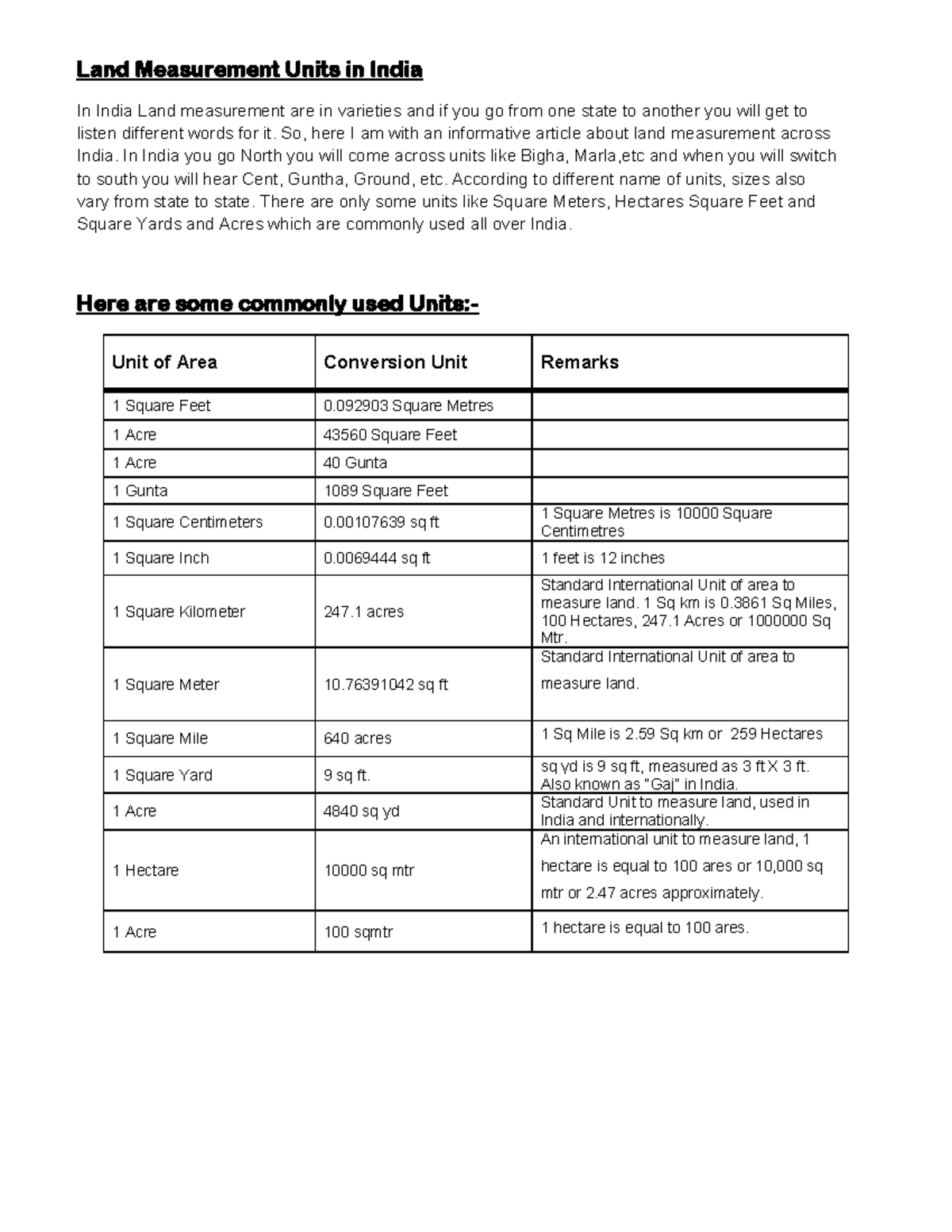 Land Measurement Units in India new - Land Measurement Units in India ...