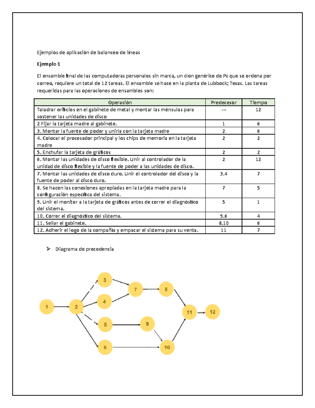 Ejemplos de aplicación de balanceo de líneas - Ejemplos de aplicación ...