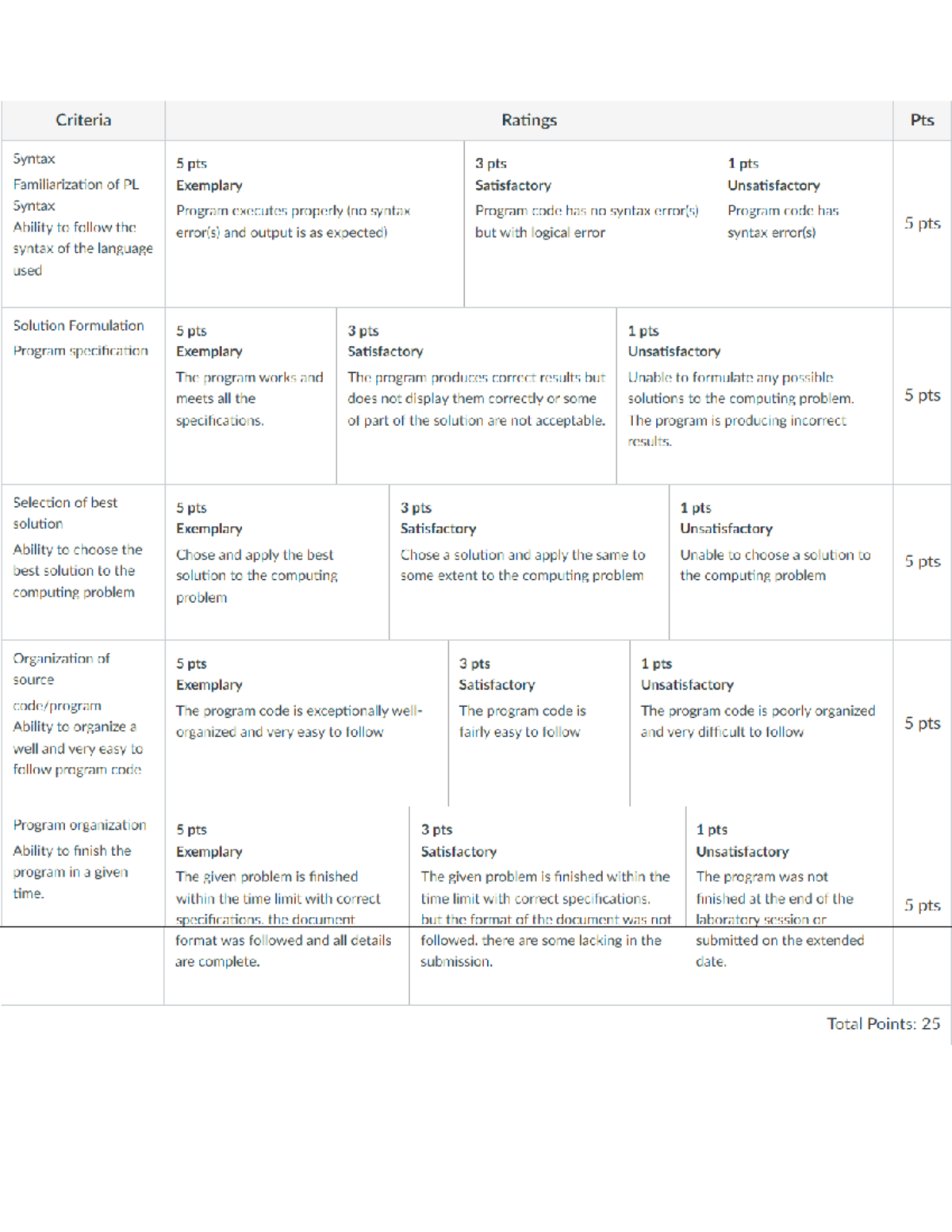 Rubrics - meh - Computer Programming 1 - Studocu