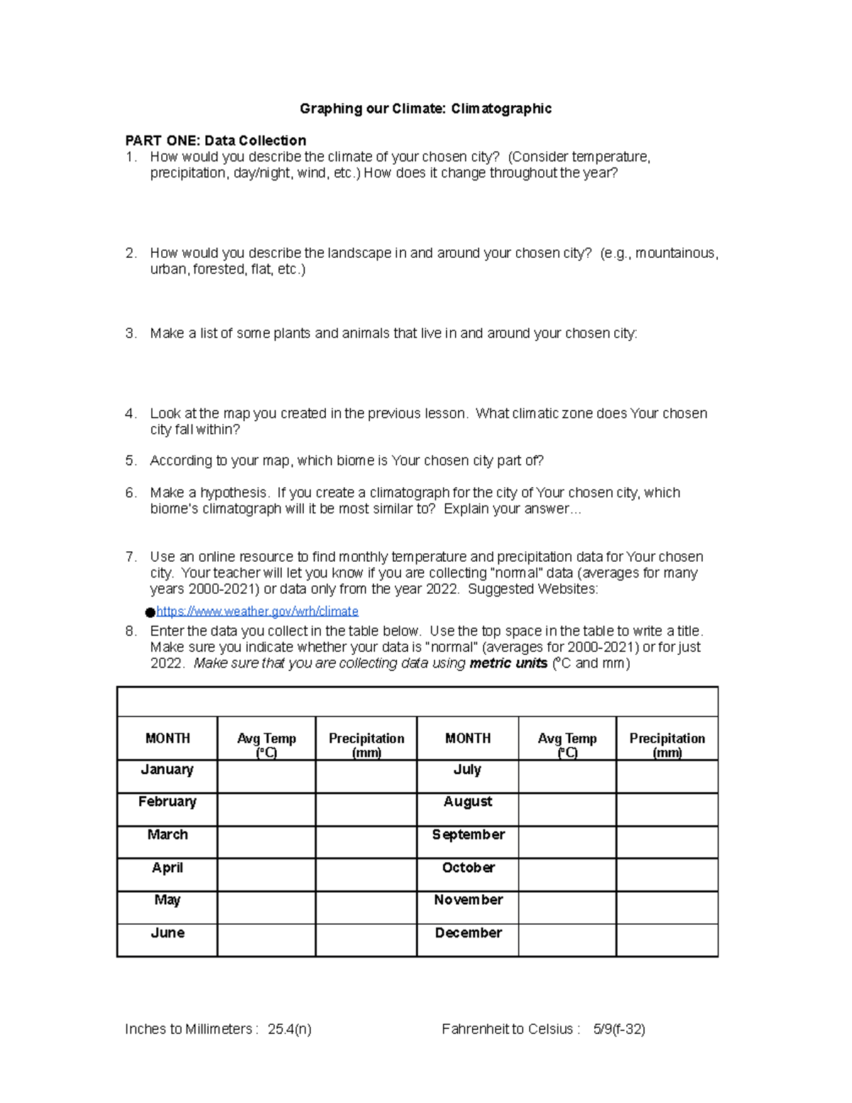 Graphing our Climate- the City Climatograph Part 1 - Graphing our ...
