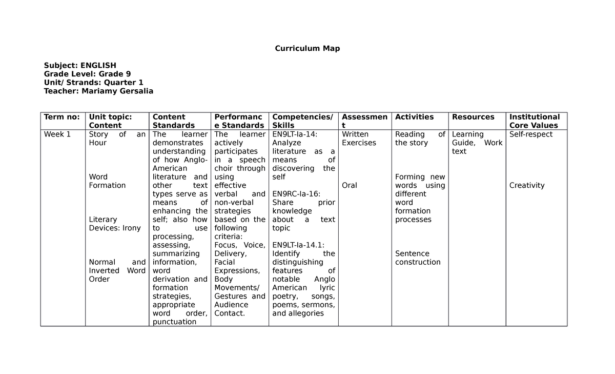 Curriculum Map Grade 9 English Curriculum Map Subject ENGLISH Grade 