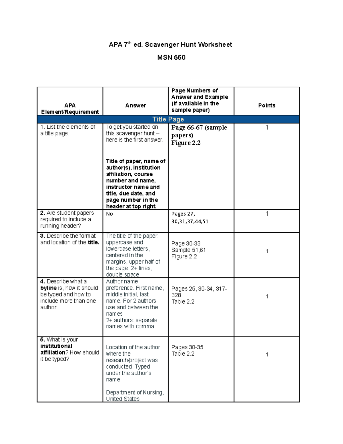 Scavenger Hunt - APA 7th ed. Scavenger Hunt Worksheet MSN 560 APA ...