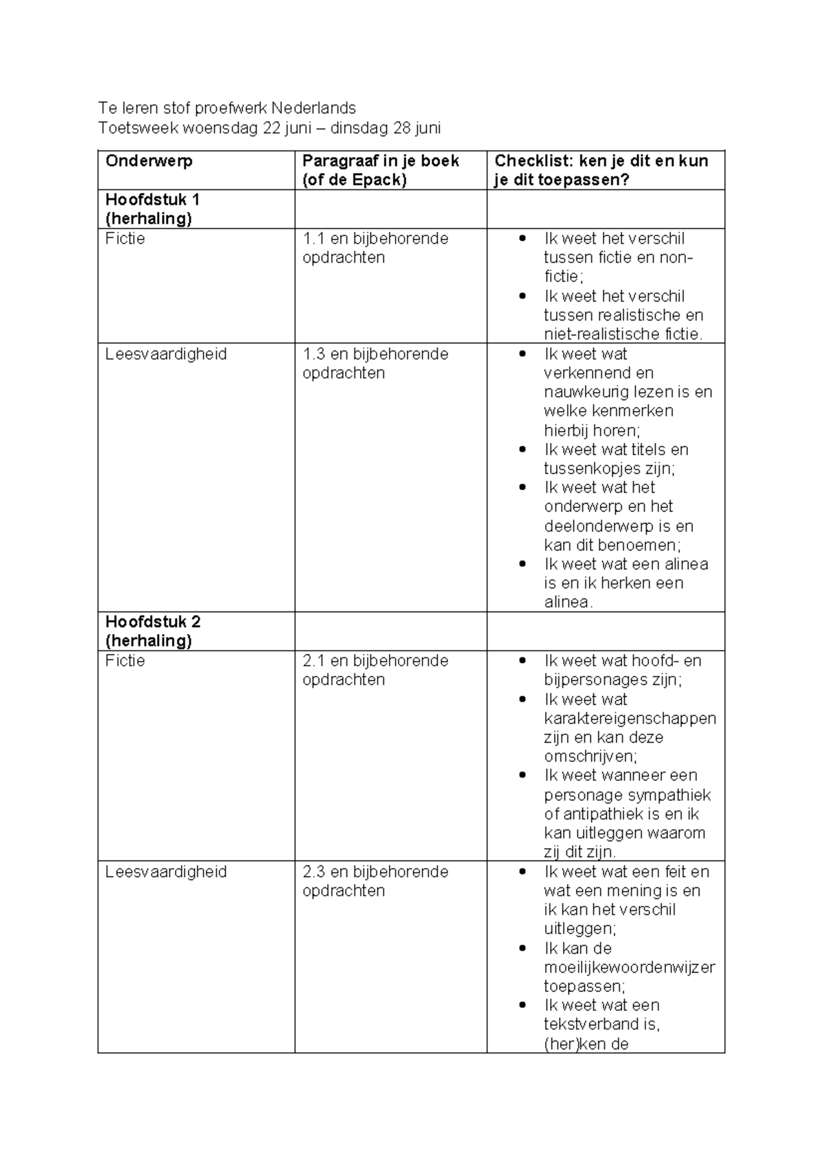 Overzicht leerstof proefwerk toetsweek bv1 - Te leren stof proefwerk ...