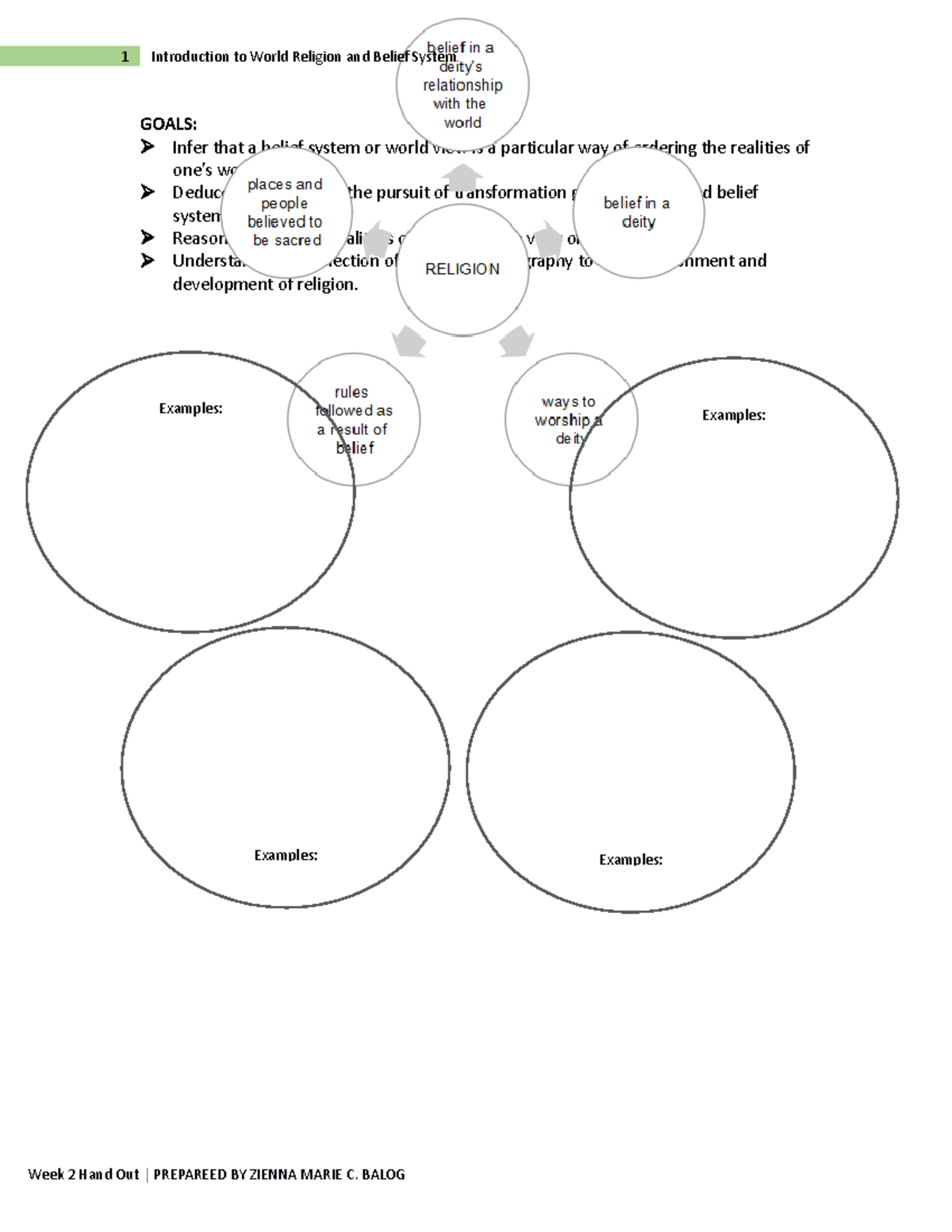 World Religion W2 - Learning Notes Week 1 - GOALS: Infer that a belief ...