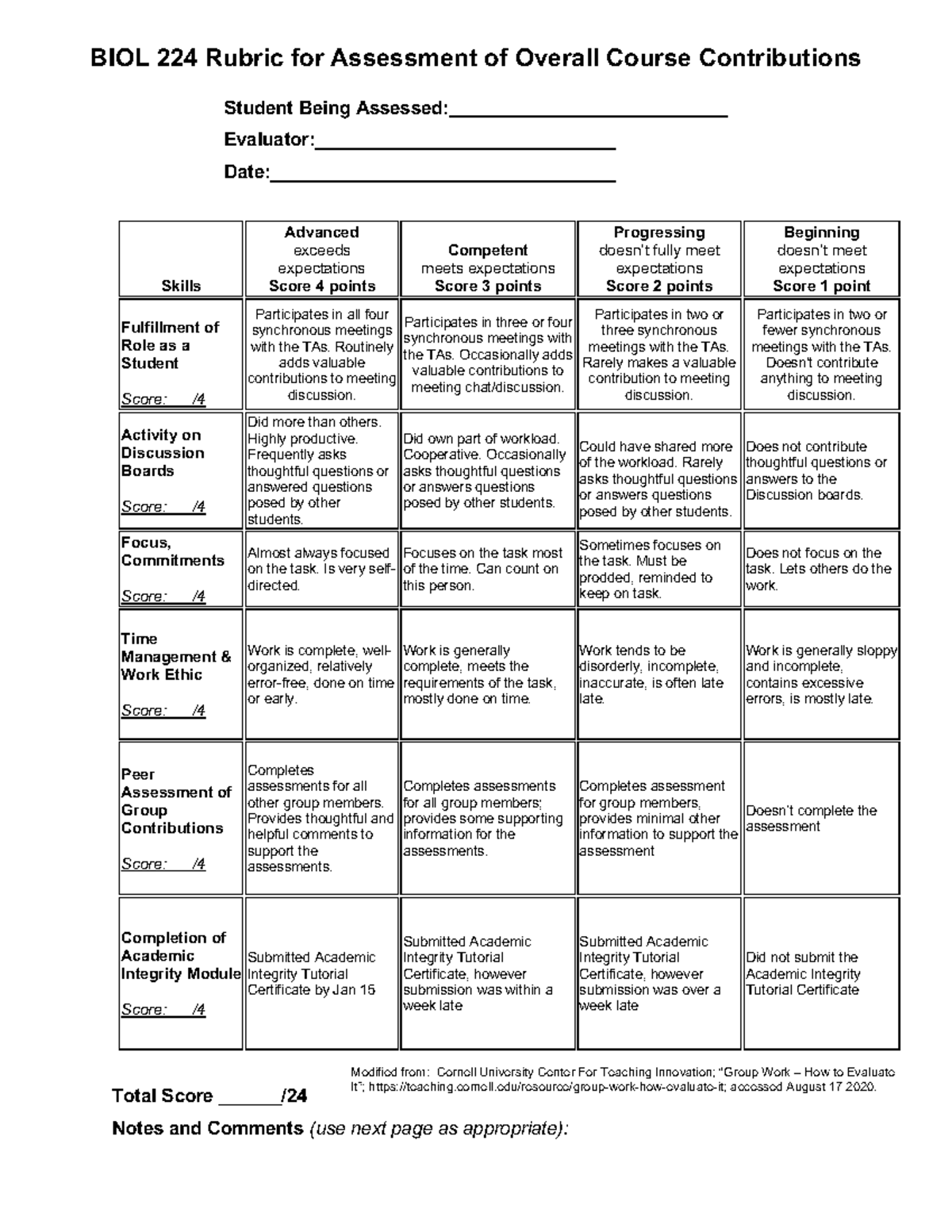 Biol 224 Rubric for Overall Course Contributions - Biomedical 511 ...