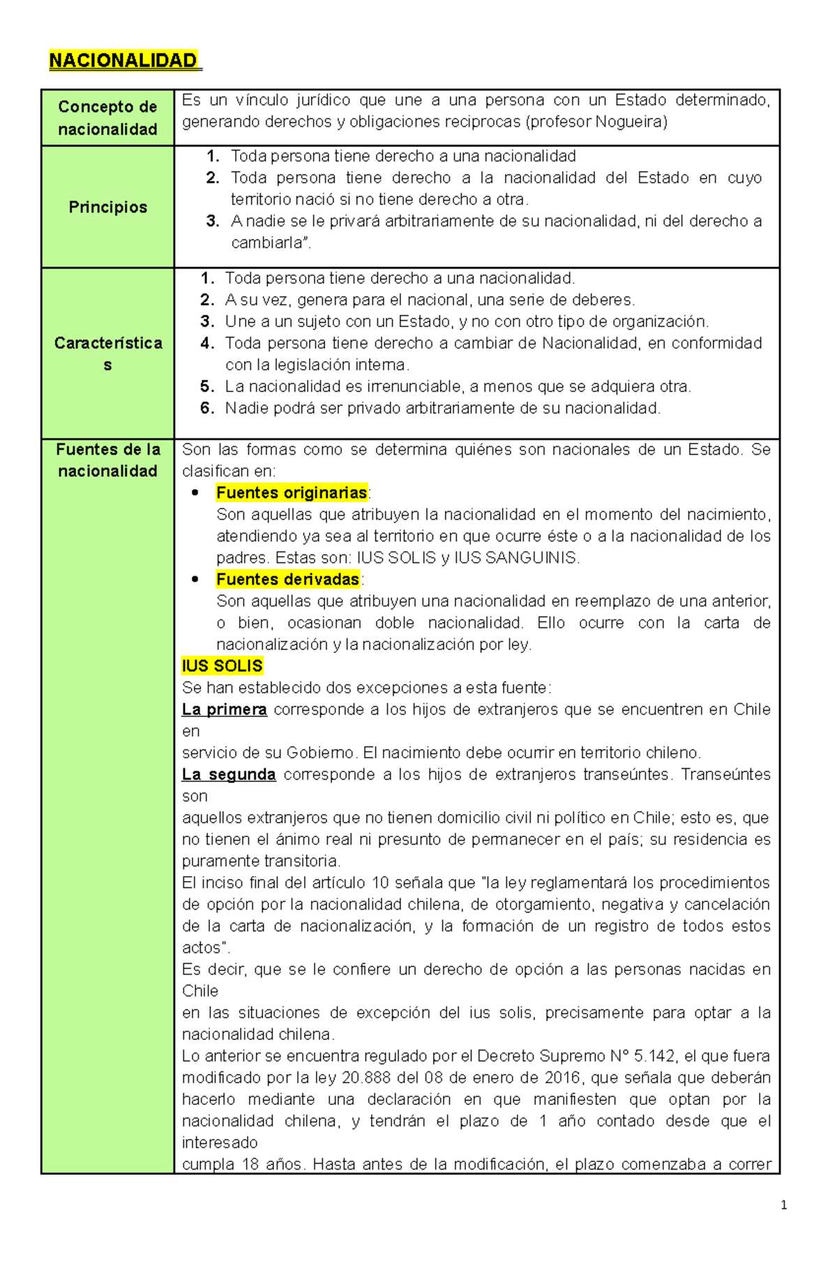 Nacionalidad resumen final - NACIONALIDAD Concepto de nacionalidad Es ...