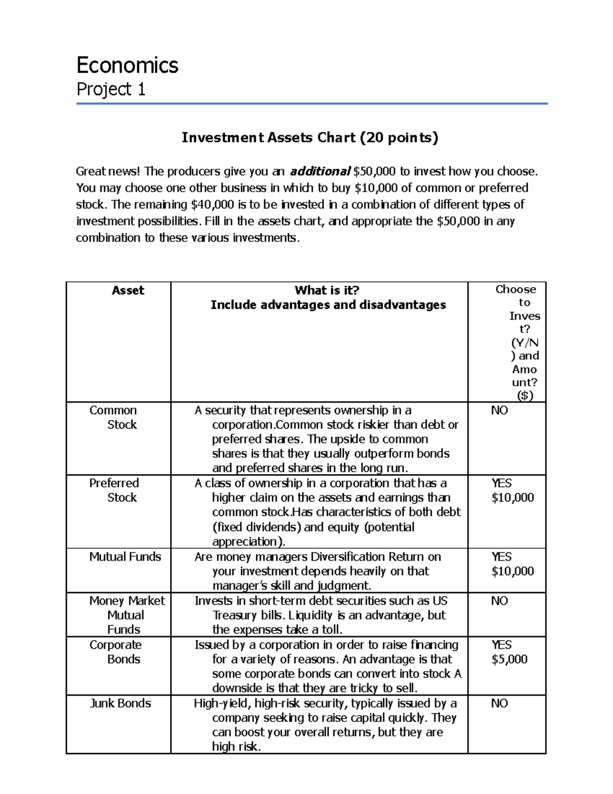 Copy of 111c Investment Assets Chart - Economics Project 1 Investment ...