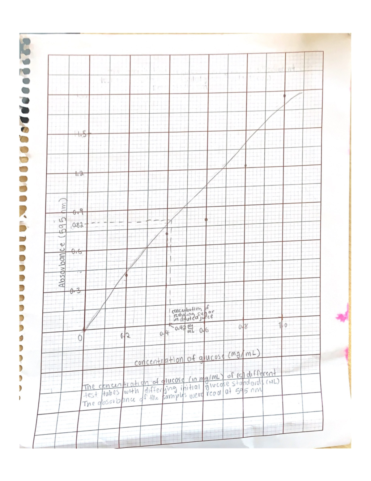 Lab 5 Carbohydrate Write-up 2 - BIOC 2580 - Studocu