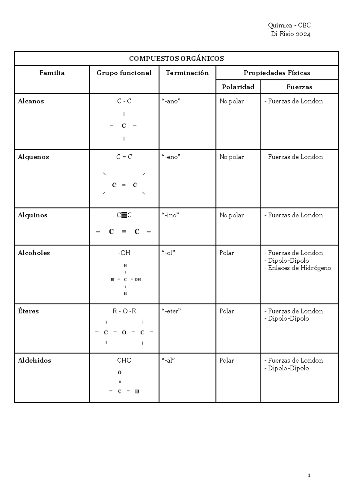 Nomenclatura compuestos orgánicos - Quimica - Química - CBC Di Risio ...