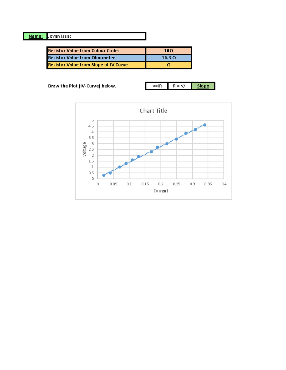 Basic Circuit (Work Sheet) - Name: Jovan Isaac Resistor Value from ...