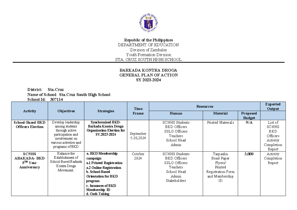 BKD-Action-Plan-2023-2024 - Republic of the Philippines DEPARTMENT OF ...