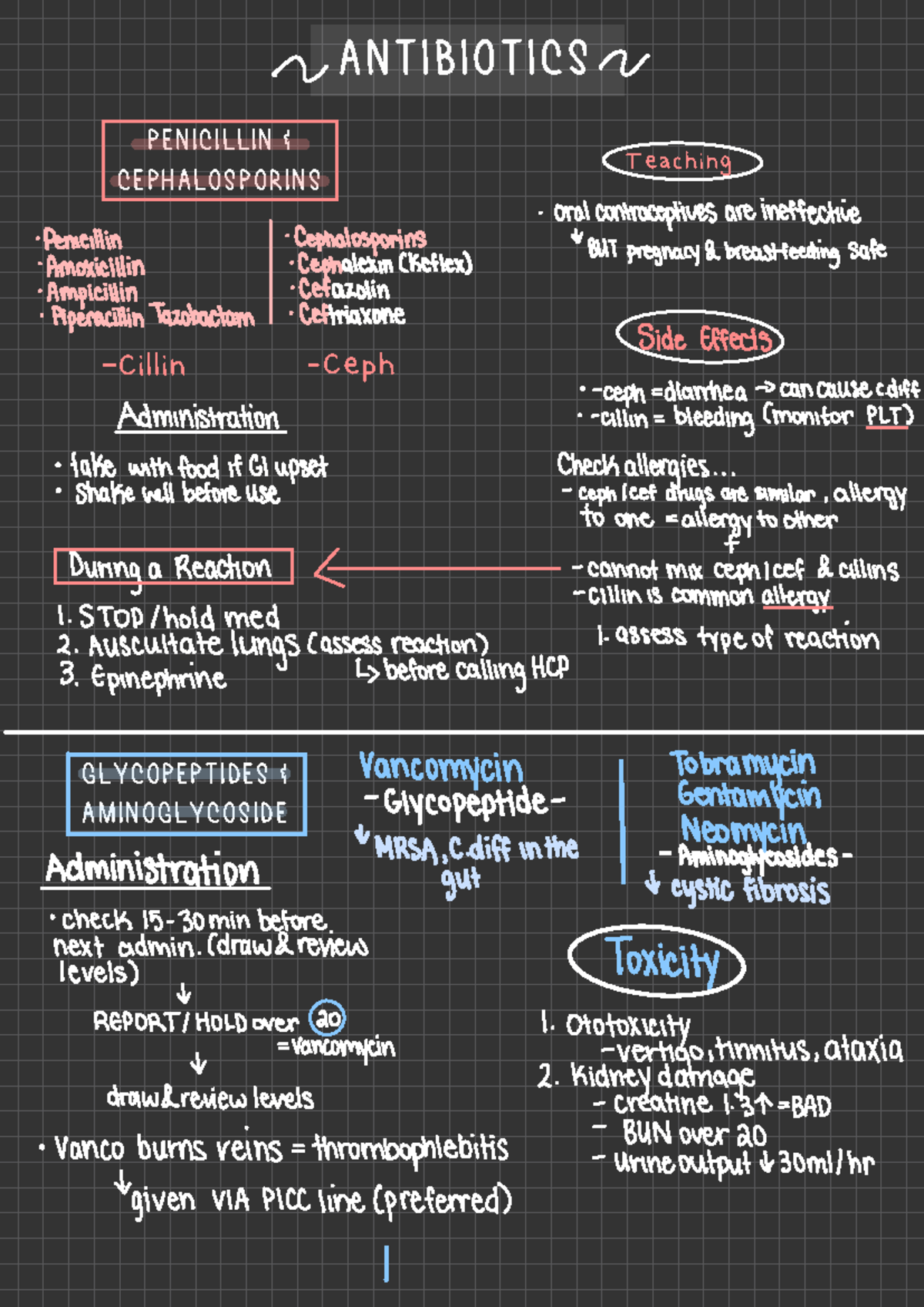 Medication Cheat Sheet - ####### Antibiotics Penicillin ...