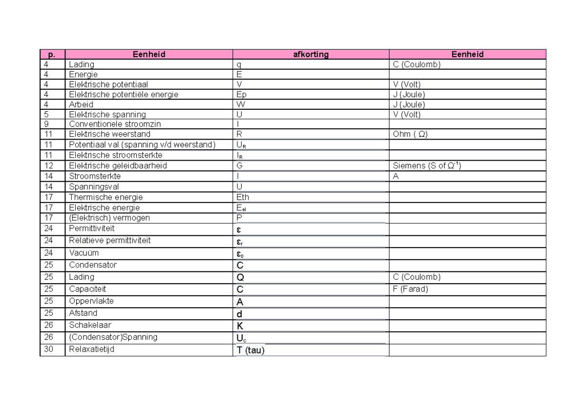 Afkortingen lessen basistechnologie - Arteveldehogeschool - StuDocu