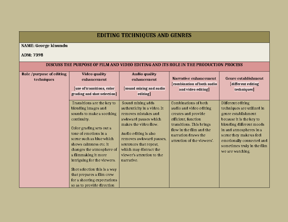 editing techniques and genres guidelines and notes - EDITING TECHNIQUES ...
