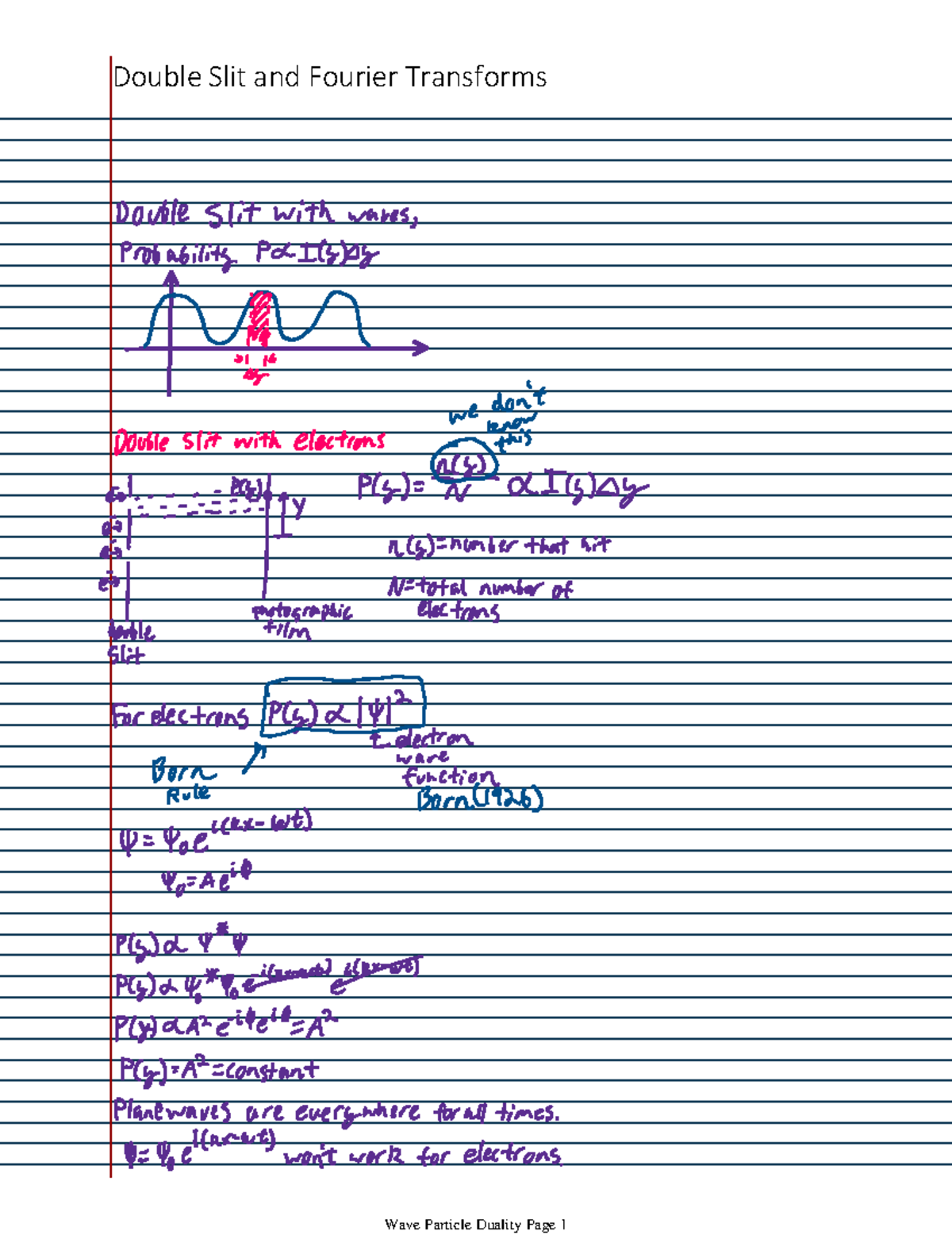 Double Slit and Fourier Transforms - PHYS 4363 - Studocu