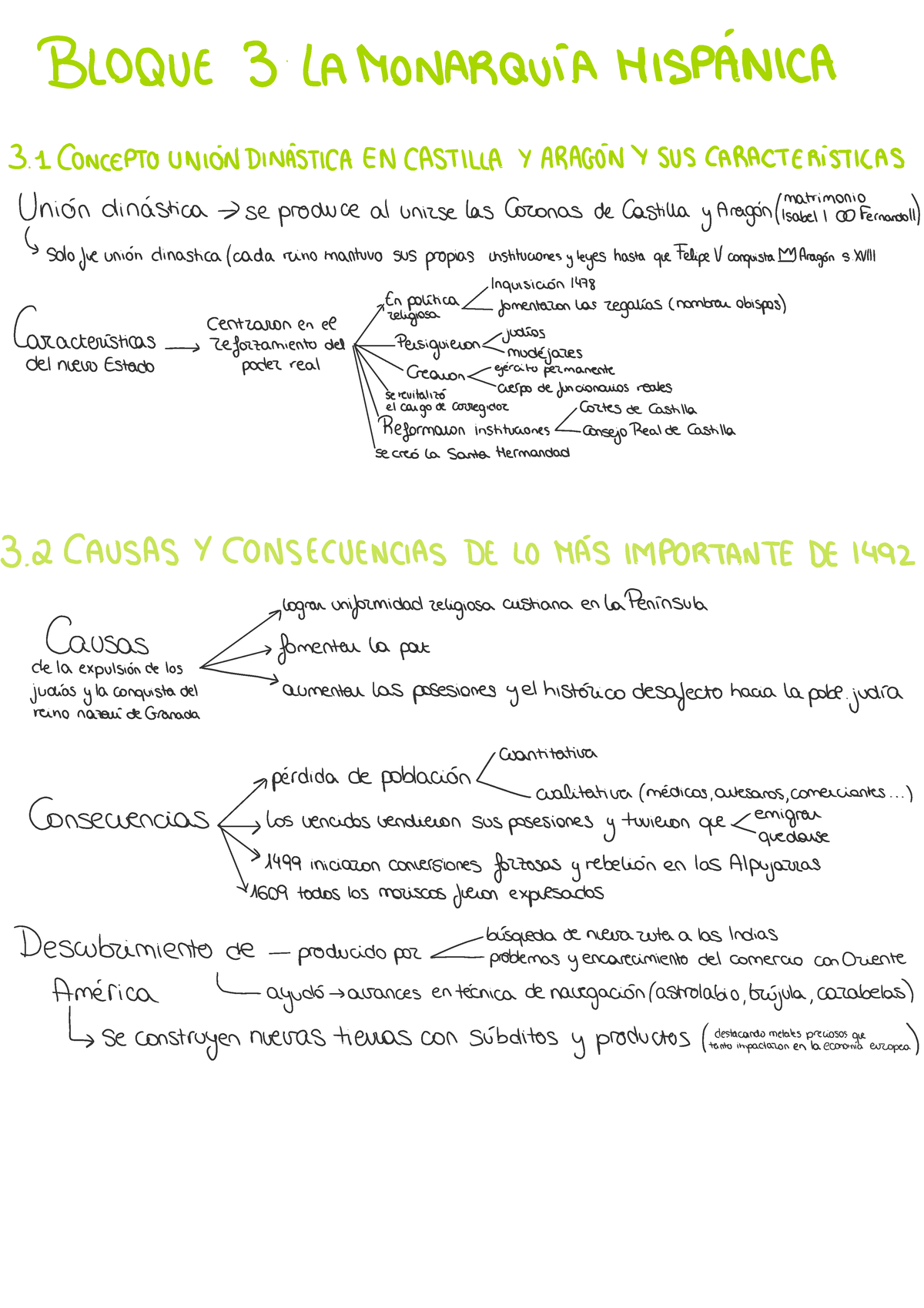 Estándares - DSADASD - Historia de España - Studocu