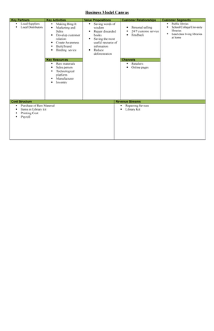 Activity 2 - vghbgbnbnv bnvbnvbn - Activity: 2 Nasser Ghulam Redha ...