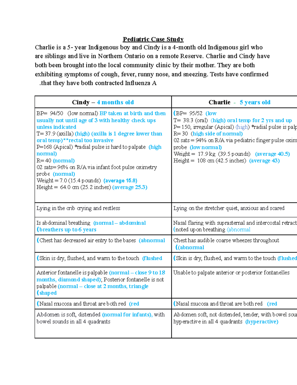 Pediatric Case Study - Charlie and Cindy - Pediatric Case Study Charlie ...
