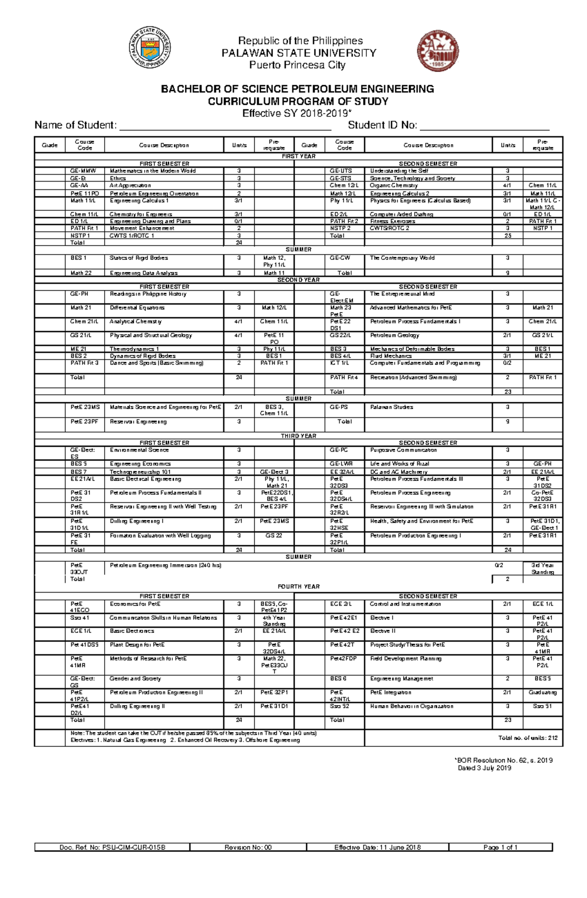 BSPE SUBJECTS for students - Doc. Ref. No: PSU-CIM-CUR- 015 B Revision ...