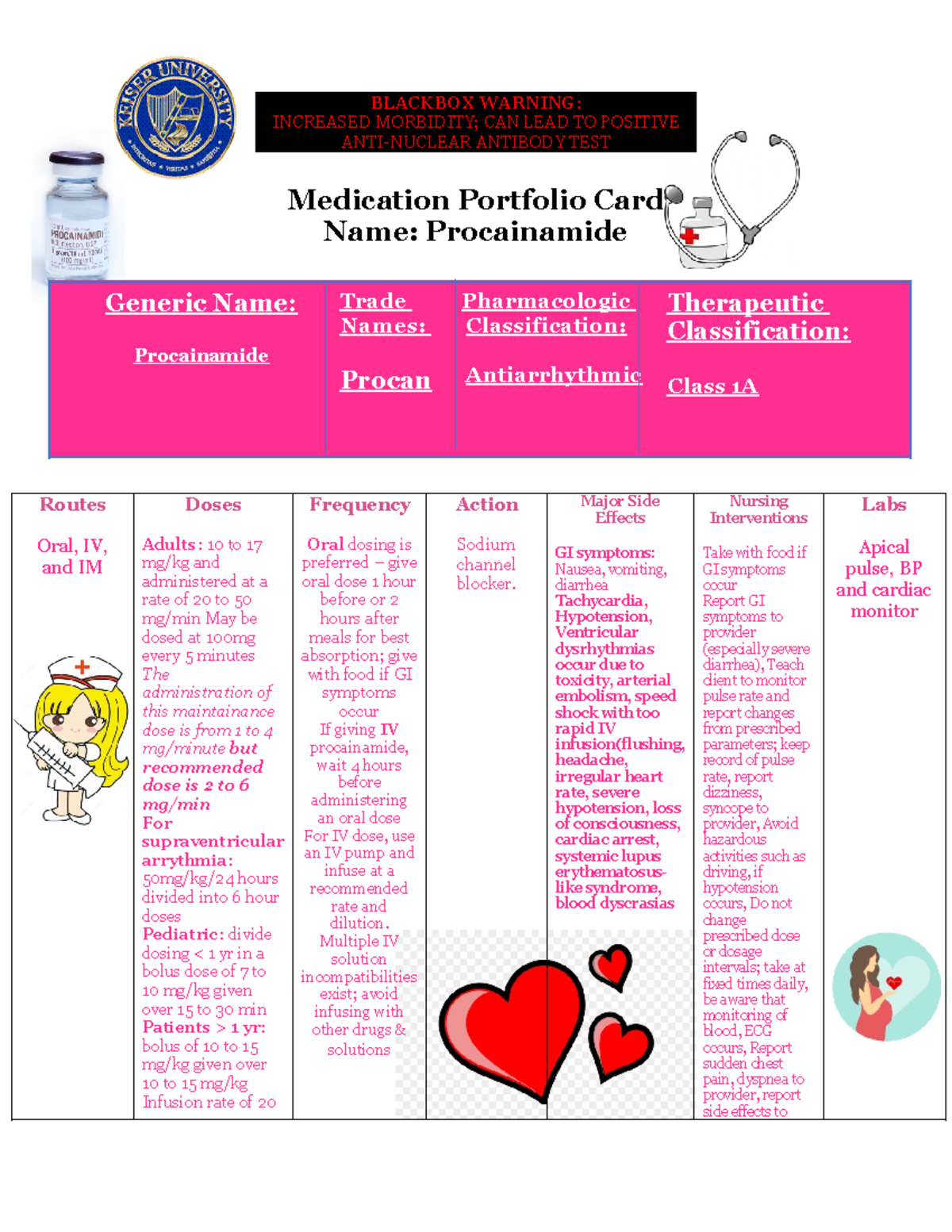 Procainamide - med card - Medication Portfolio Card Name: Procainamide ...